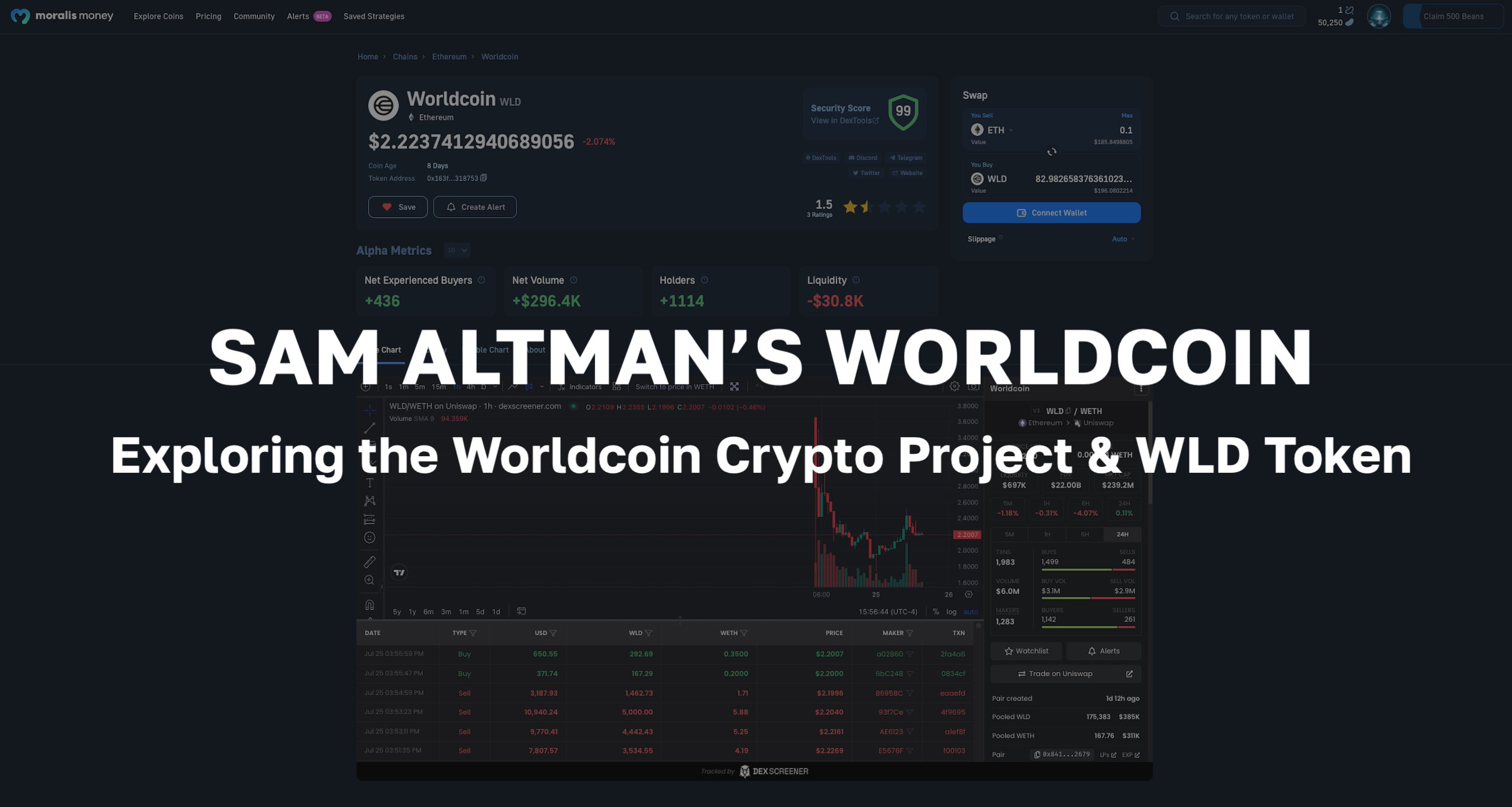 Exploring Sam Altman’s Worldcoin Crypto Project and WLD Token Exploring Sam Altman’s Worldcoin Crypto Project and WLD Token