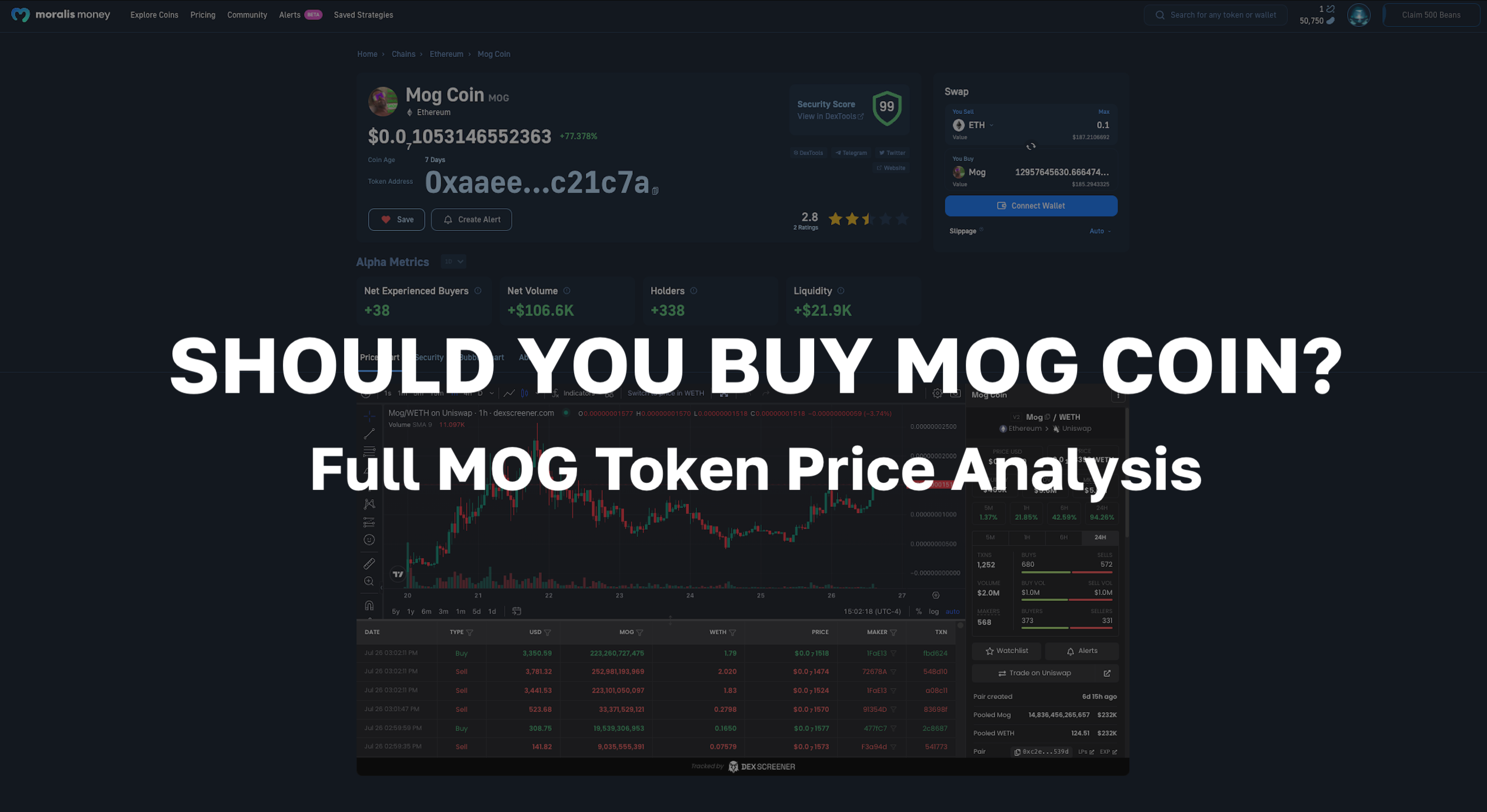 Should You Buy Mog Coin Full Mog Token Price Analysis