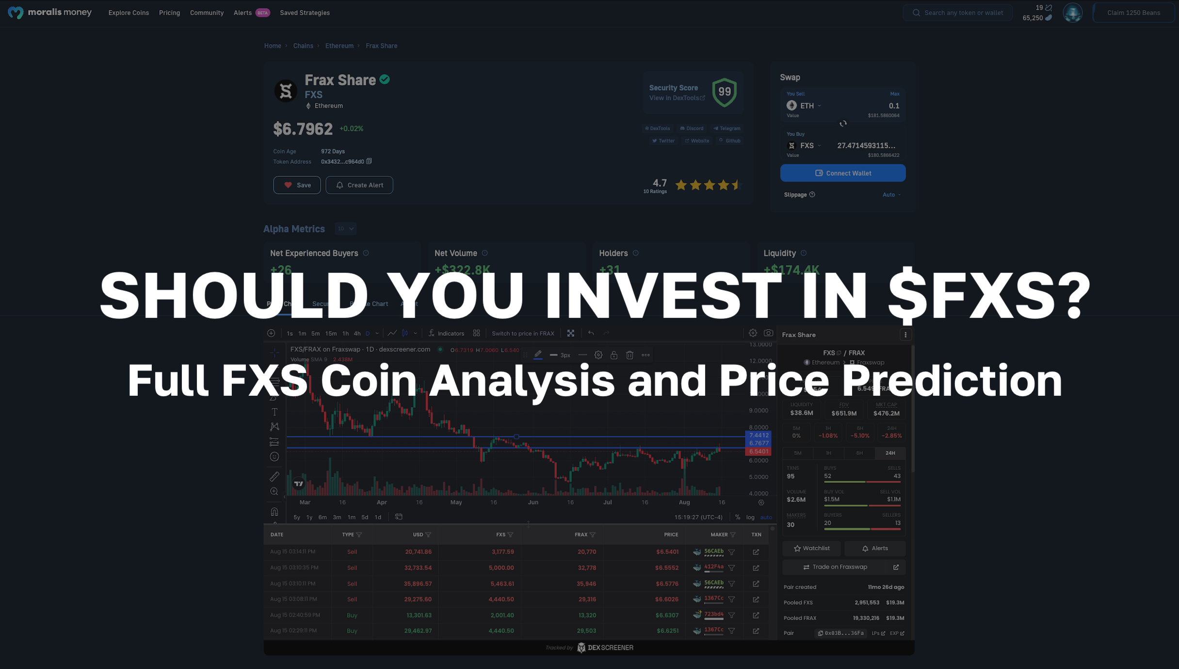Fxs Coin Analysis And Frax Share Crypto Price Prediction