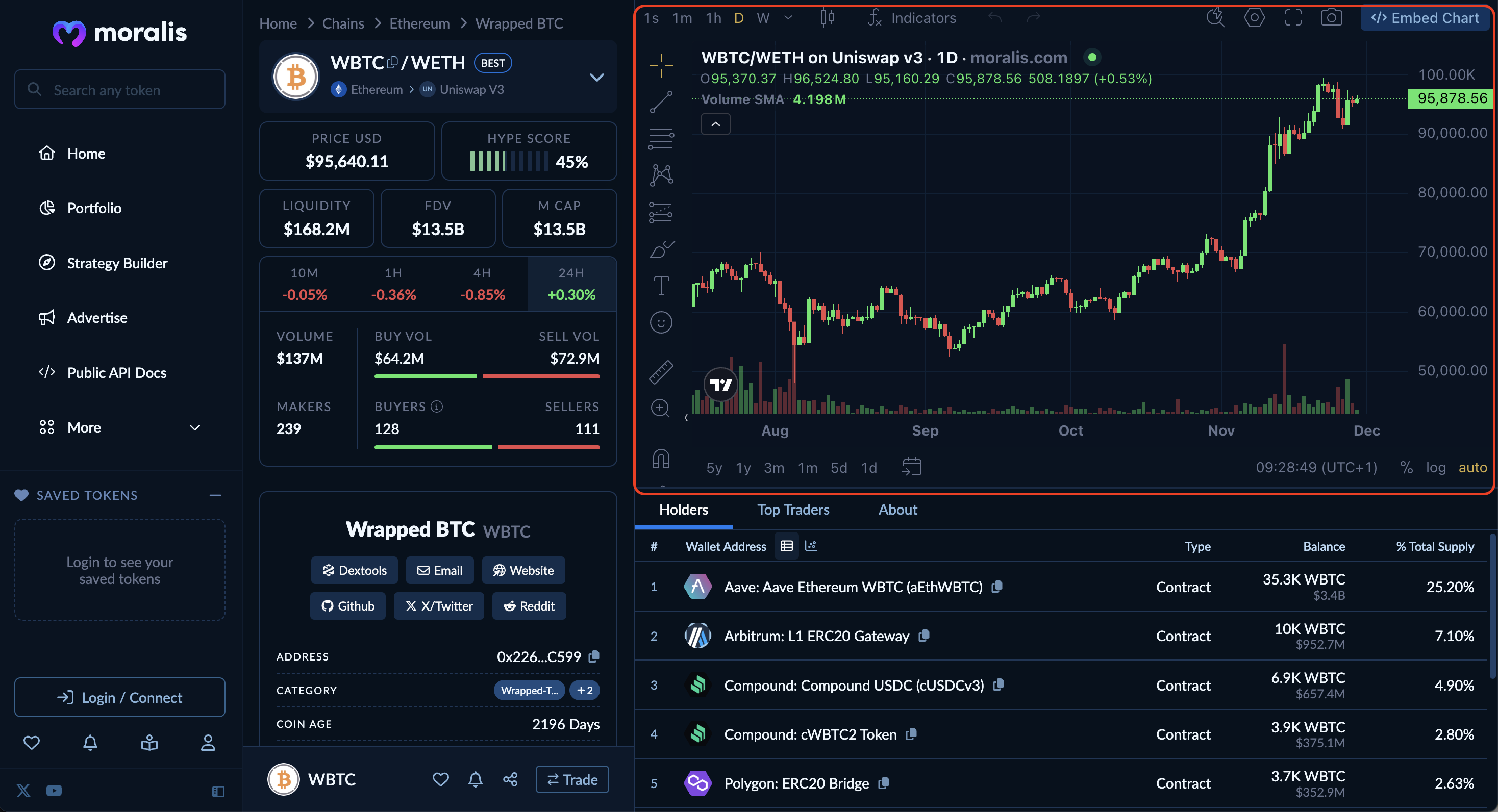 Crypto Price Widget - How to Add a Crypto Price Chart to Your Website Crypto Price Widget - How to Add a Crypto Price Chart to Your Website