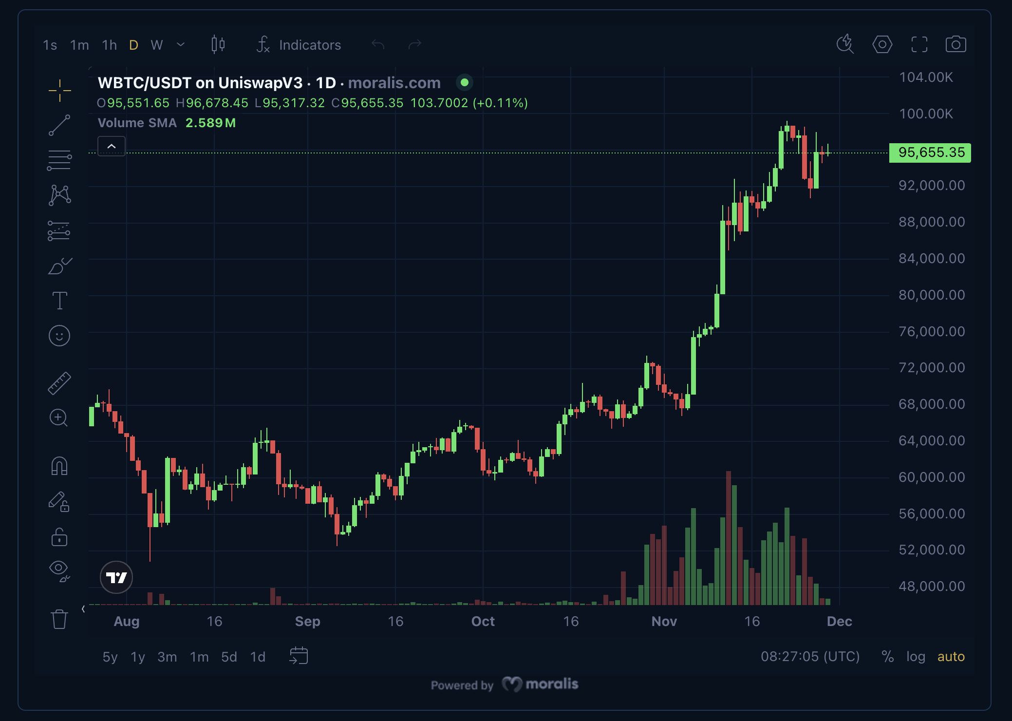 Crypto Price Widget - How to Add a Crypto Price Chart to Your Website Crypto Price Widget - How to Add a Crypto Price Chart to Your Website