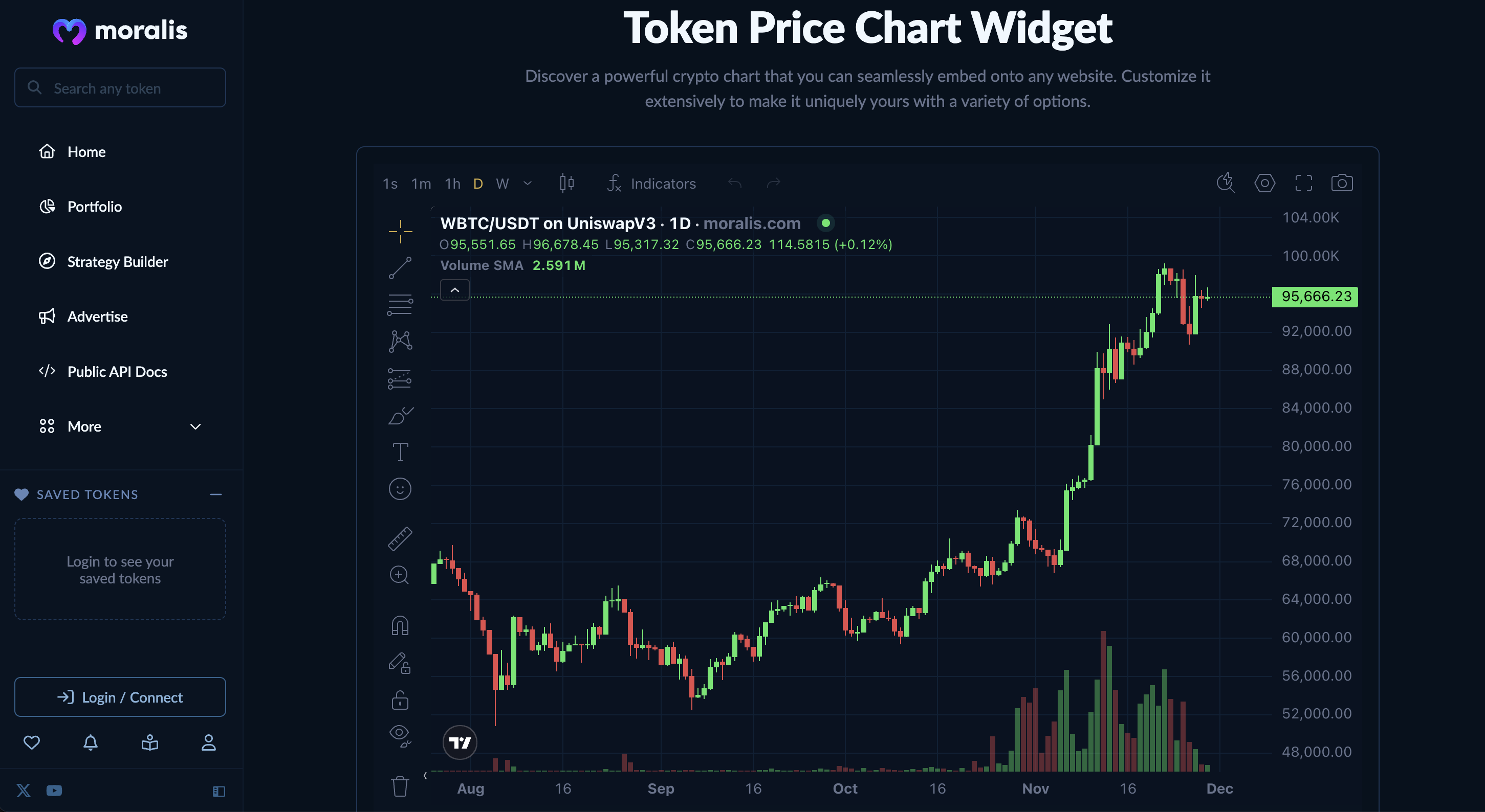 Crypto Price Widget - How to Add a Crypto Price Chart to Your Website Crypto Price Widget - How to Add a Crypto Price Chart to Your Website
